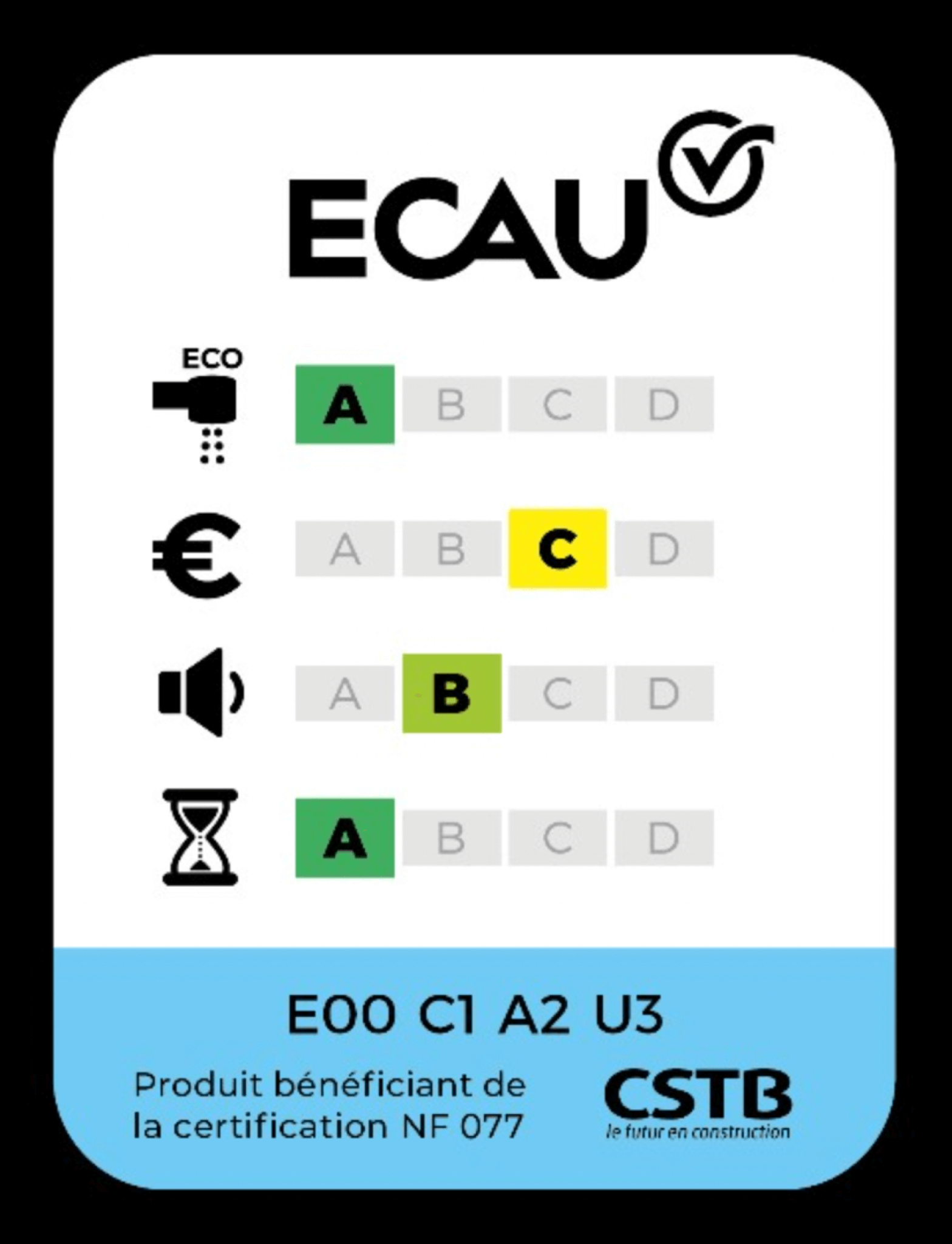 Le classement ECAU pour choisir le meilleur robinet mitigeur - Les ...