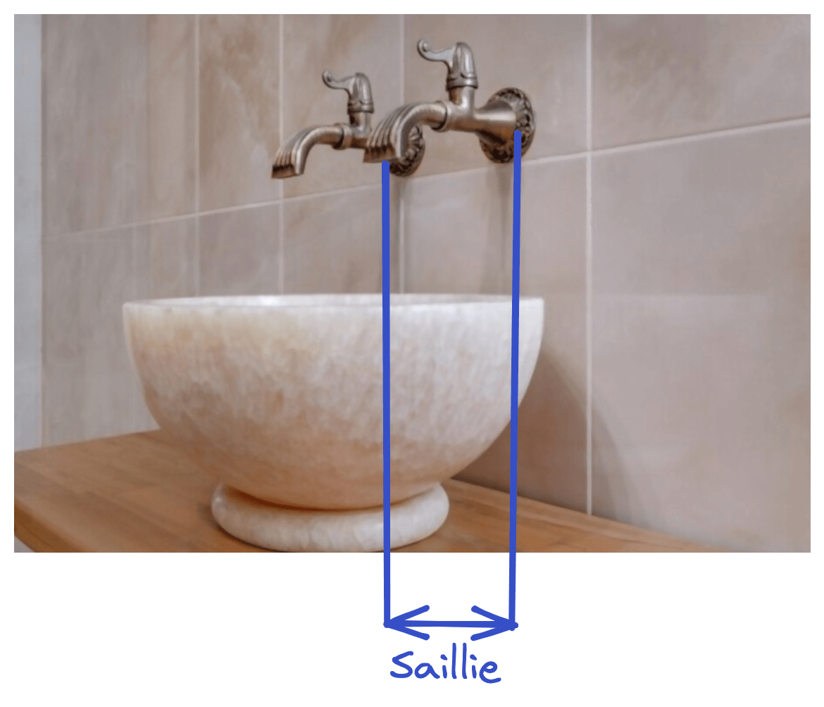 Comment mesurer la saillie d'un mitigeur ou d'un robinet ? - Les mitigeurs